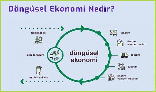 Döngüsel ekonomi nedir? - İklim Değişikliği Başkanlığı! - Enerji Ekonomisi